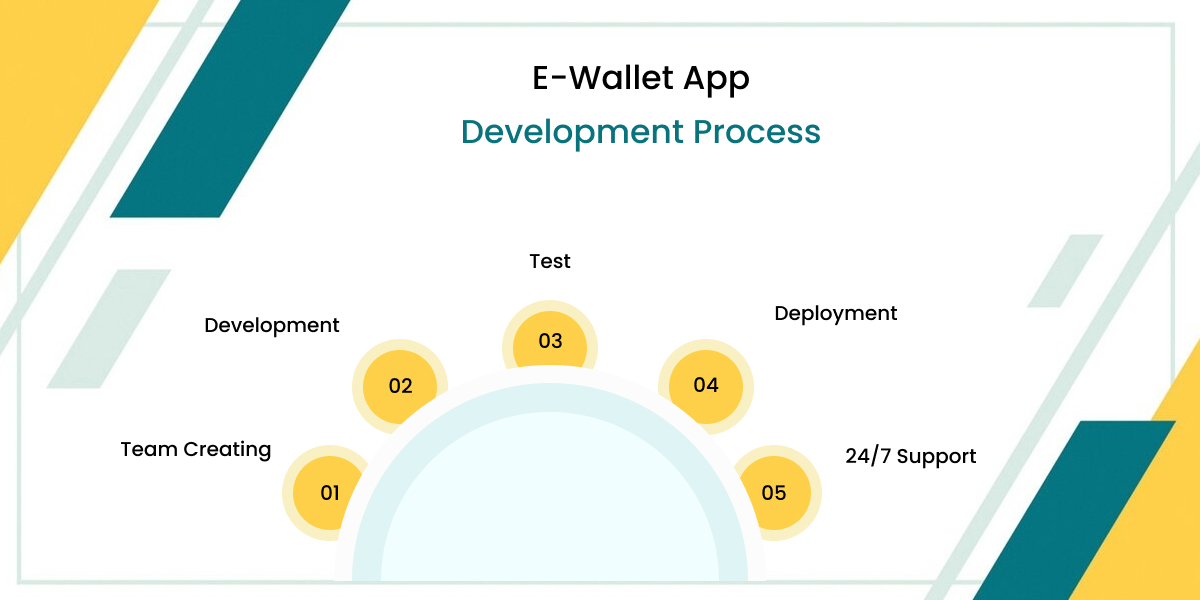 Top-Performing Global E-Wallet Mobile Applications In 2025
