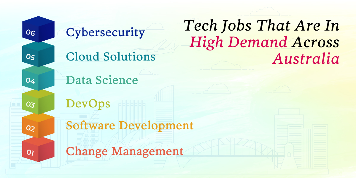 Thrive in Aussie Tech: Top Careers & Market Insights