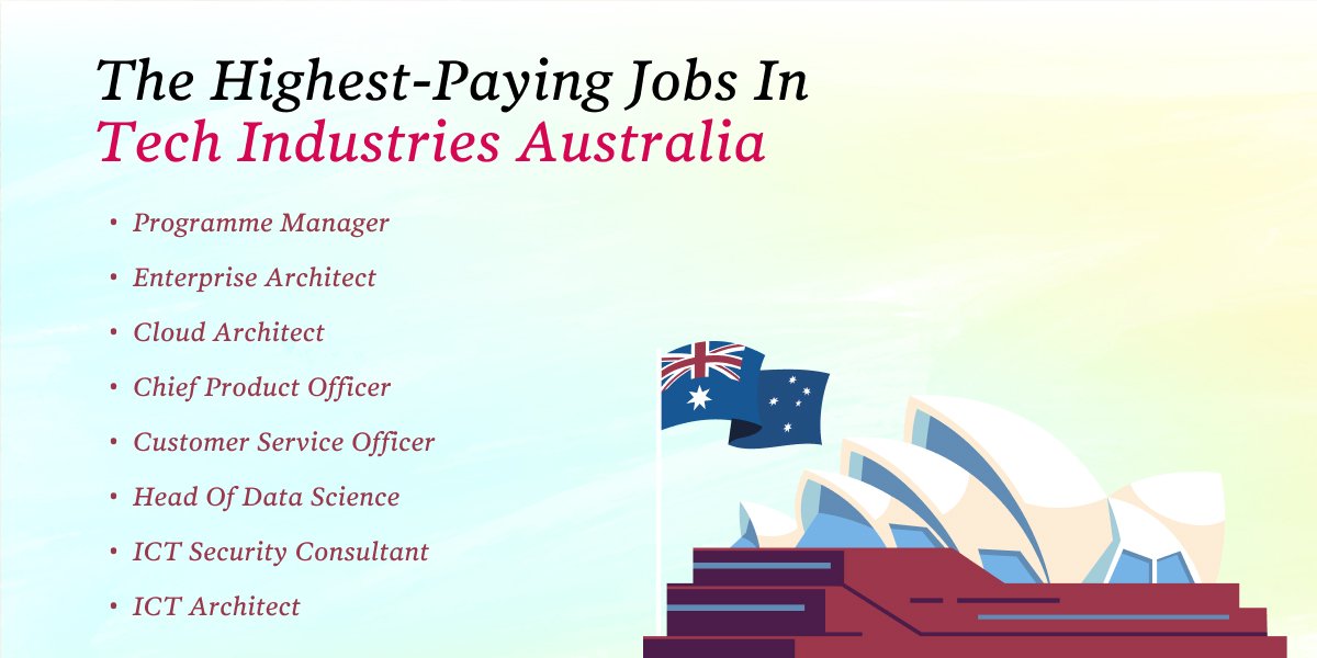 Thrive in Aussie Tech: Top Careers & Market Insights