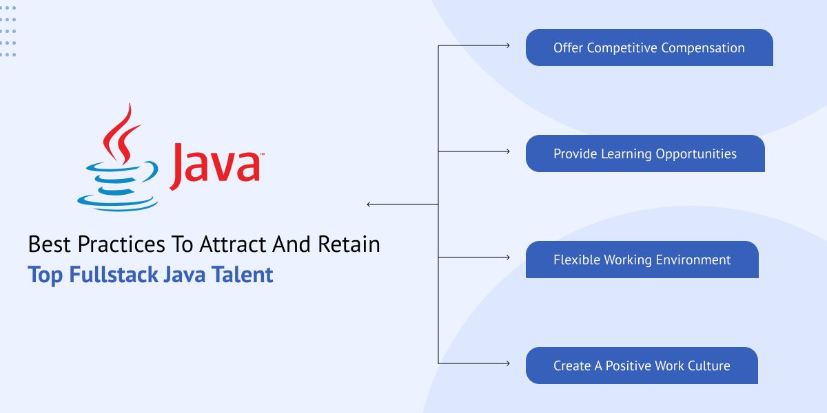 Growing Demand For Java Fullstack Developers In 2025