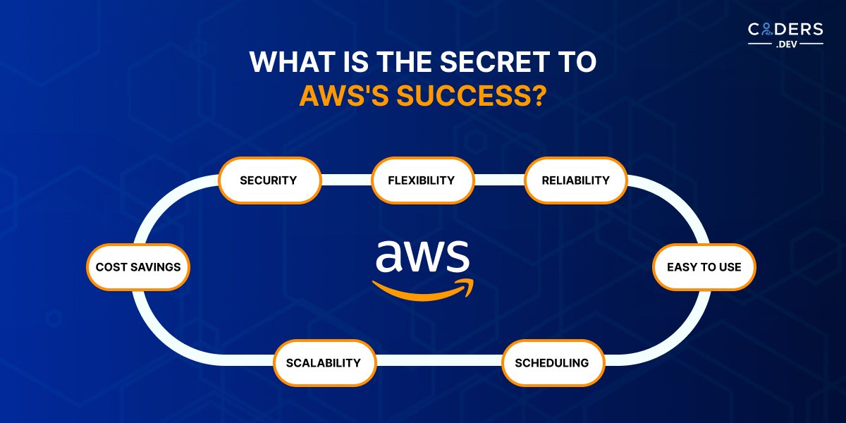 AWS Overview and Its Benefits for Web Developers