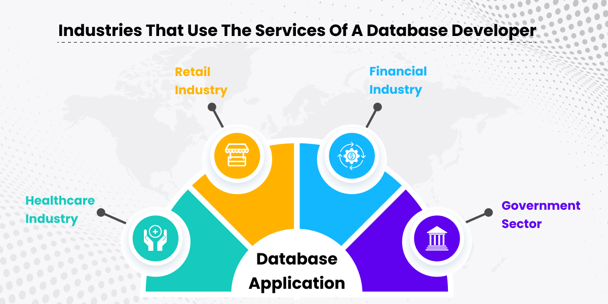 The Rise in Demand for Database Developers