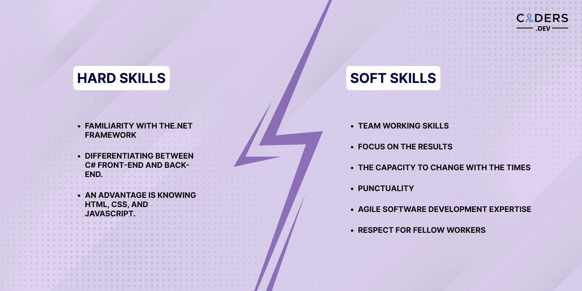 A Comprehensive Guide to Hiring a C# Developer
