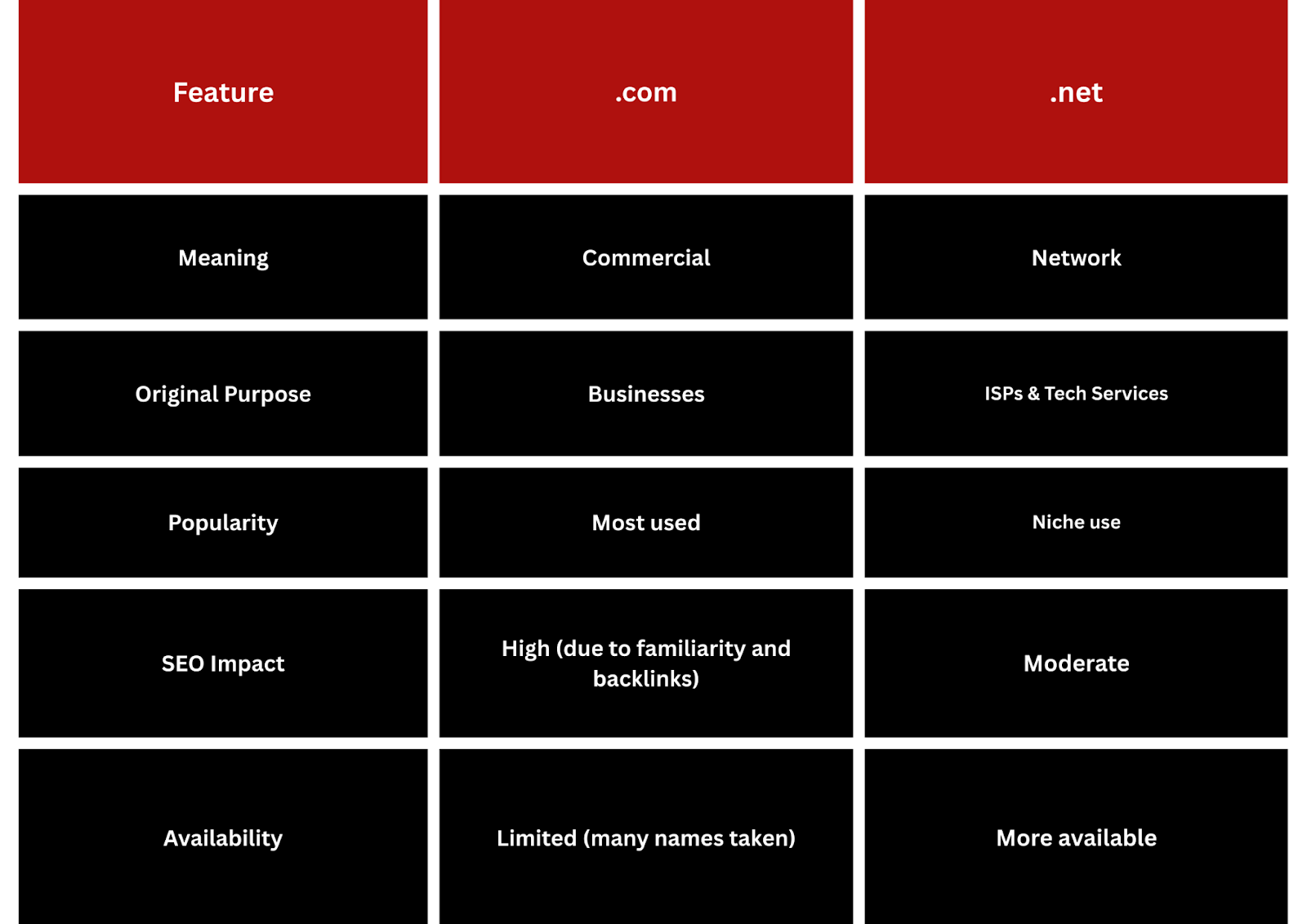 .com vs .net - Which Domain Extension Is Best for Your Website?