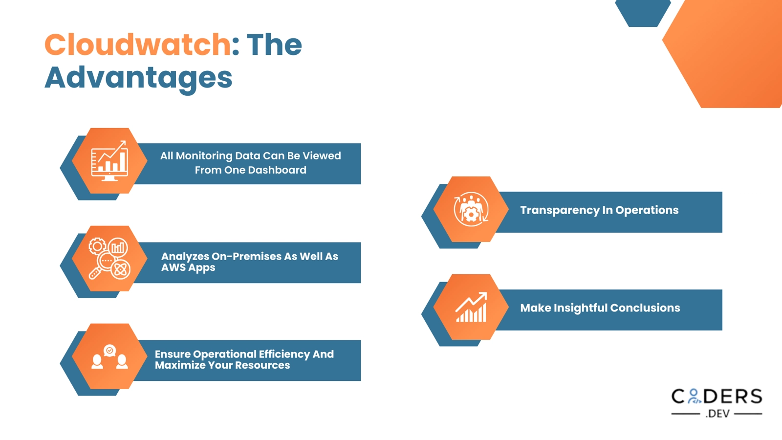 Utilizing Amazon CloudWatch Logs: Timing and Approach